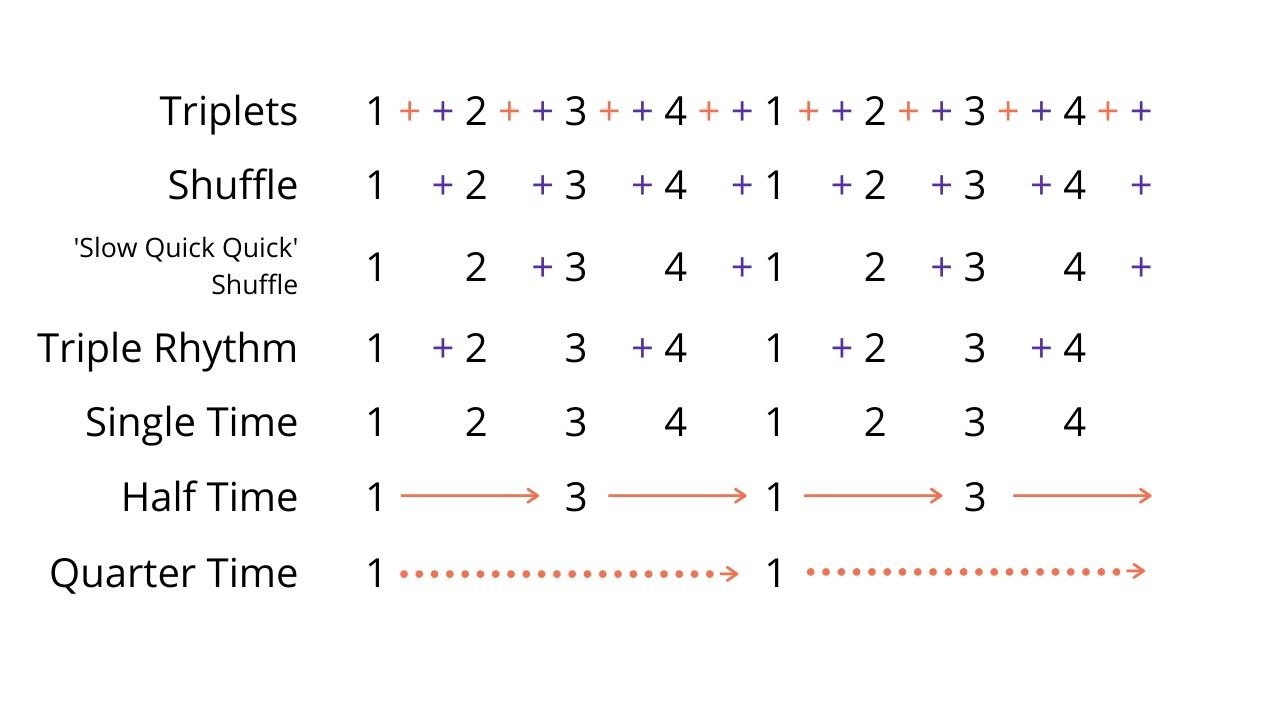 Musicality: Rhythm Toolkit - The Blues Room